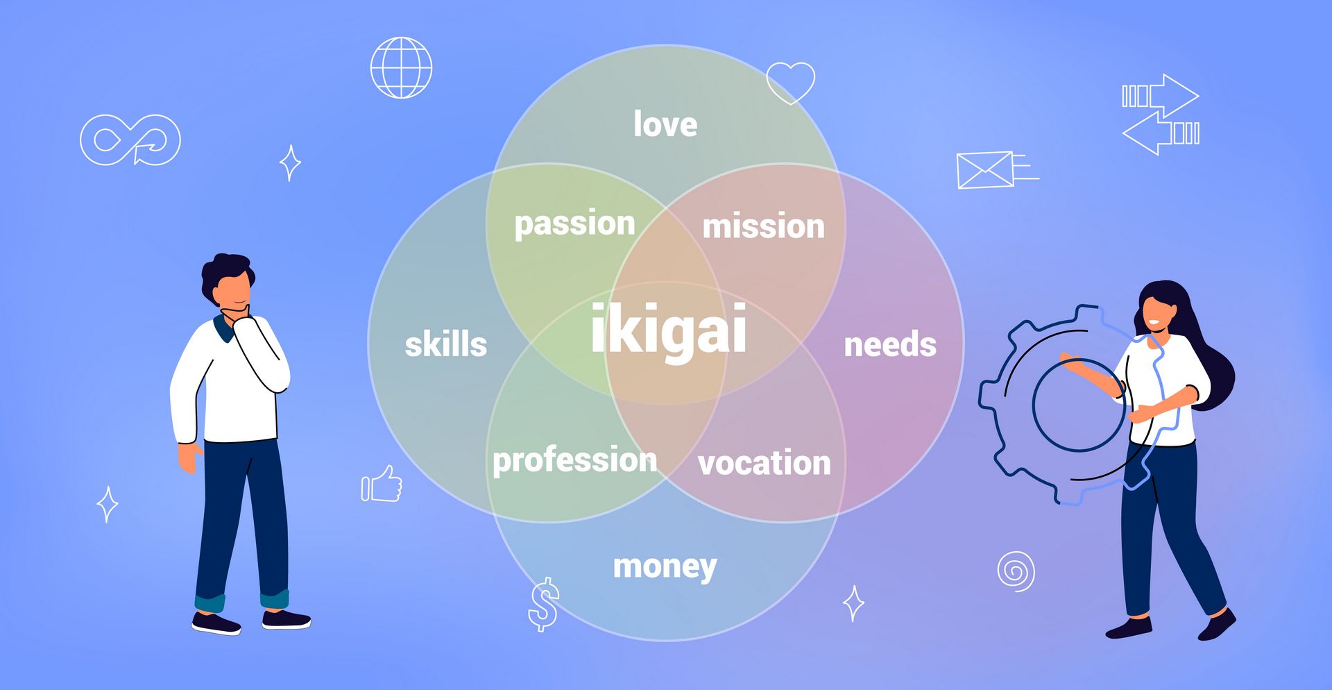 La méthode IKIGAI pour votre bilan de compétences